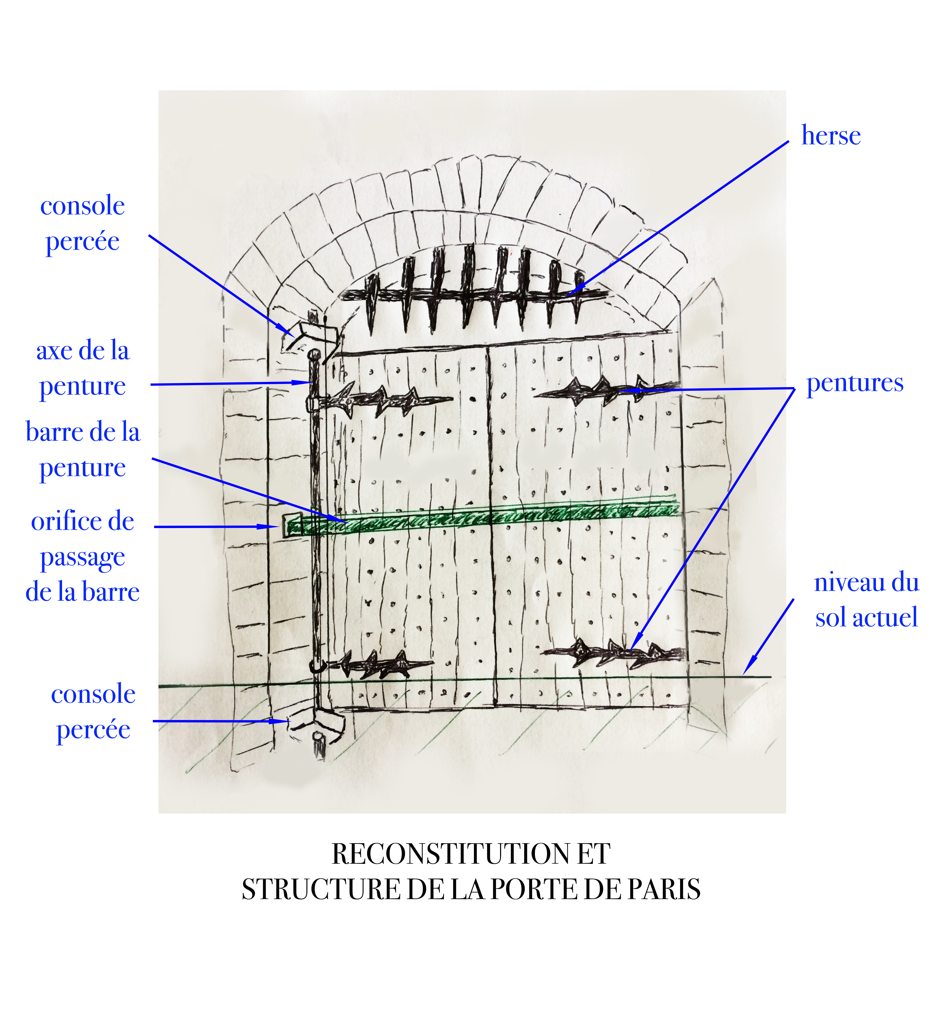 Au fil de l’histoire 4 – La porte de Paris | Ville de Flayosc ...